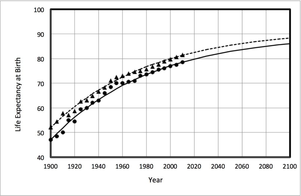 Life Expectancy II: It's in the Genes | Common Science Space