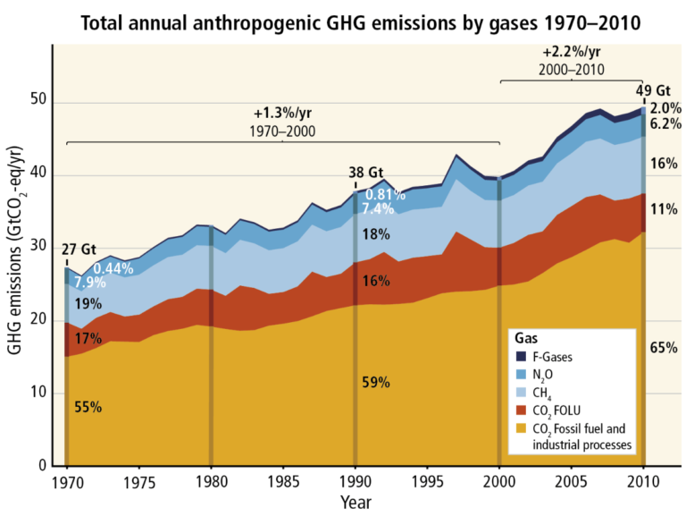 We Need to Talk About Methane | Common Science Space