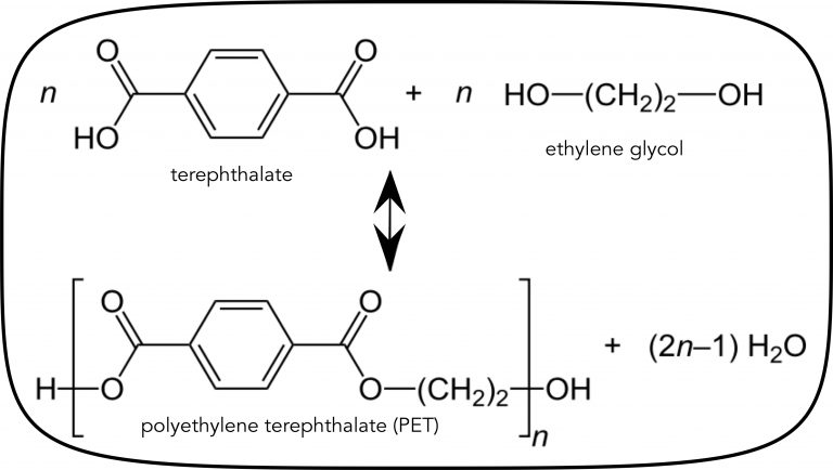PET synthesis | Common Science Space