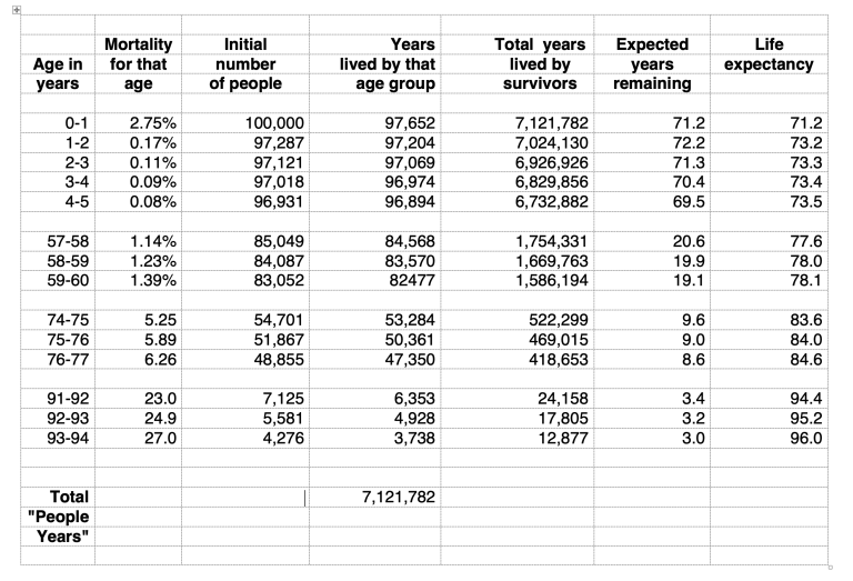 life expectancy — what does it mean? | Common Science Space