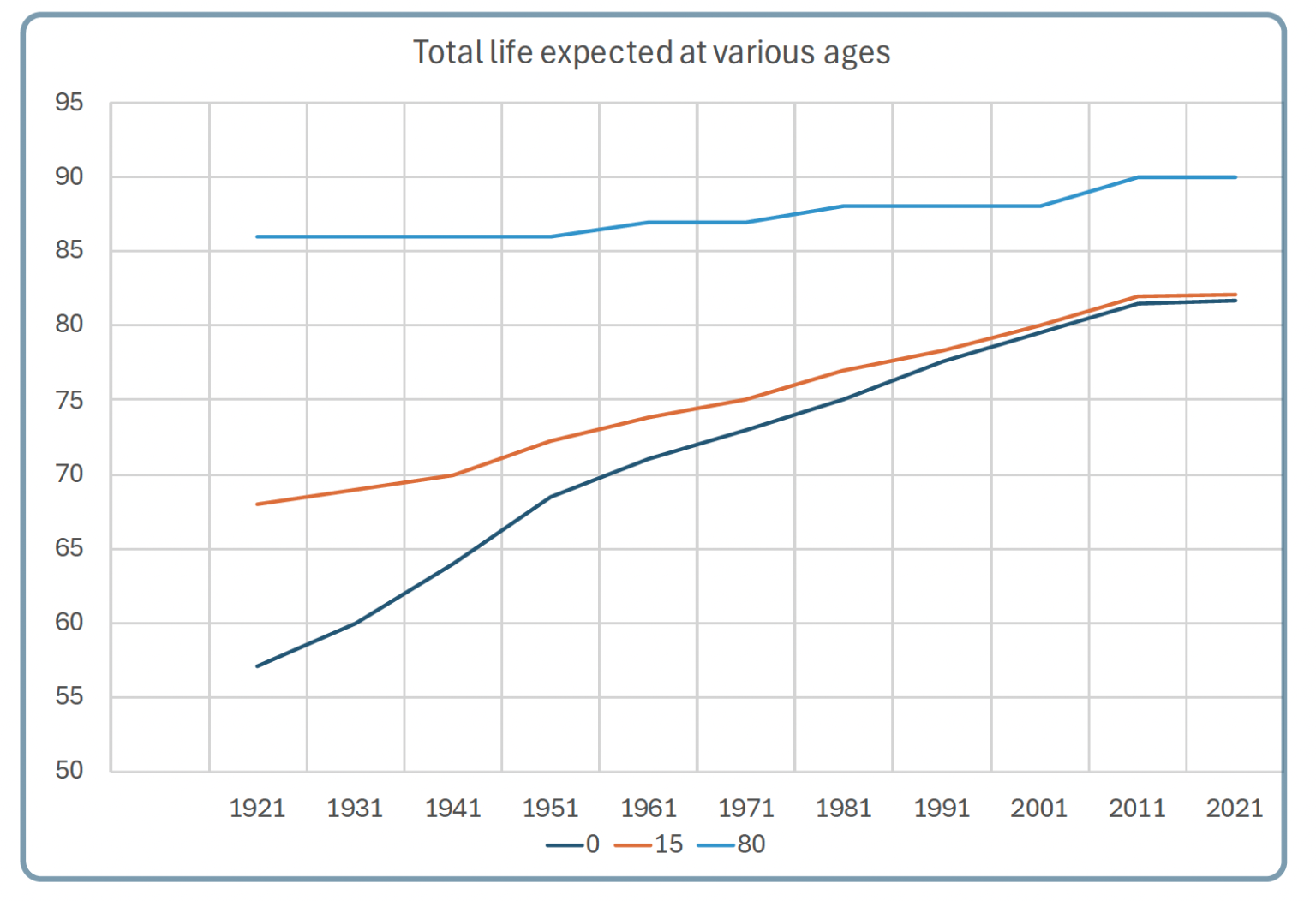 life expectancy — what does it mean? | Common Science Space